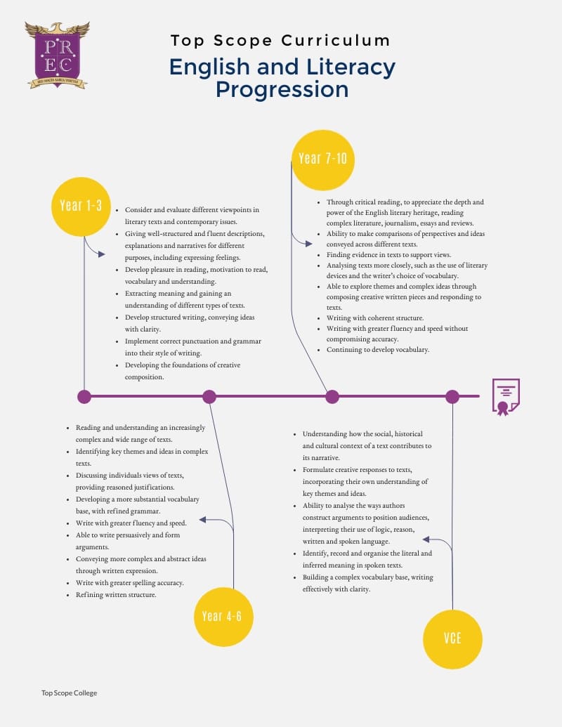 Curriculum | Top Scope